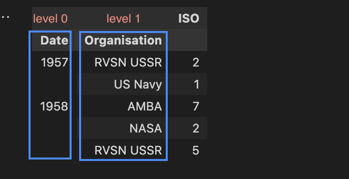 Homework: Space Mission Analysis | cloverwhale
